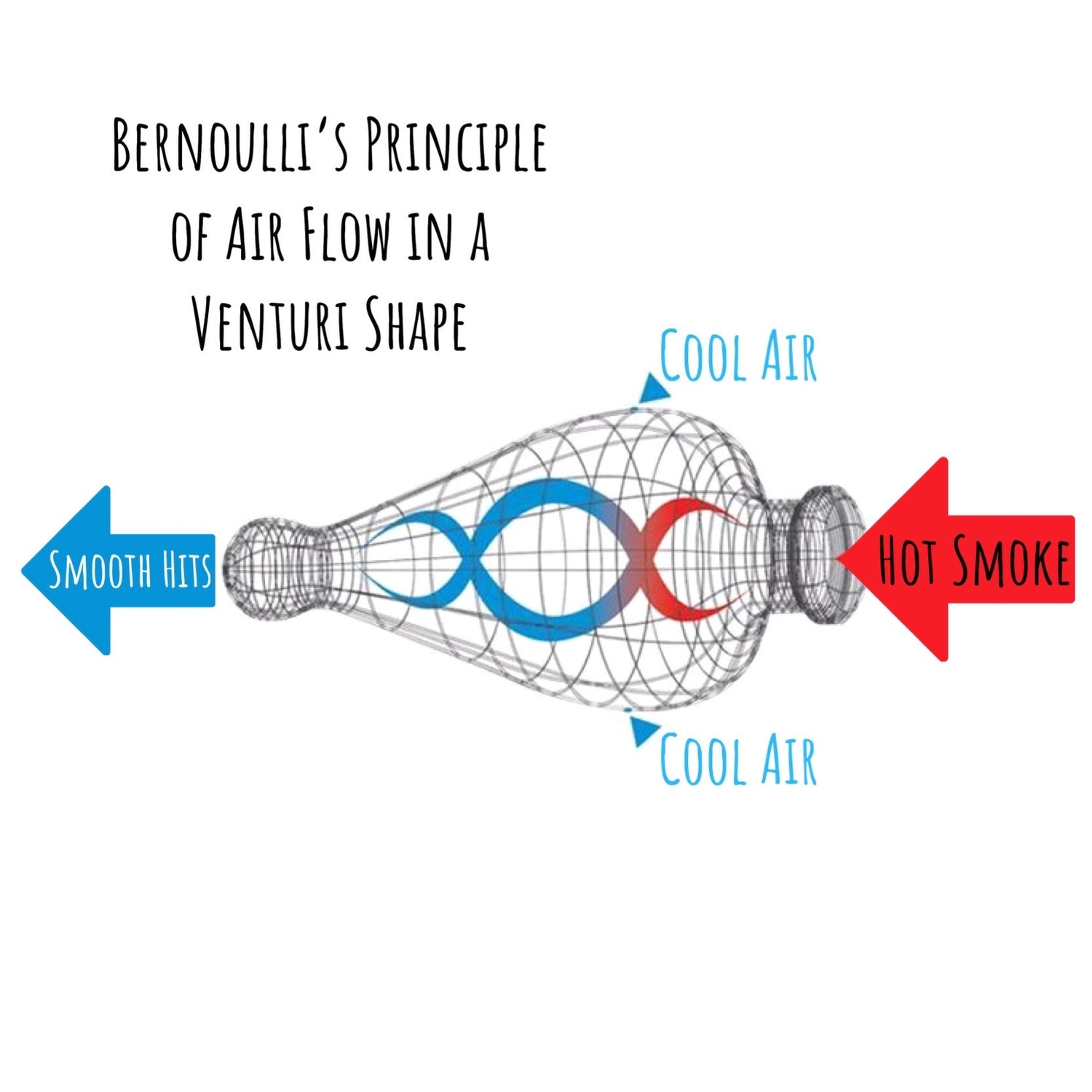 Grav® 9” Helix Beaker Bong – SnowTree